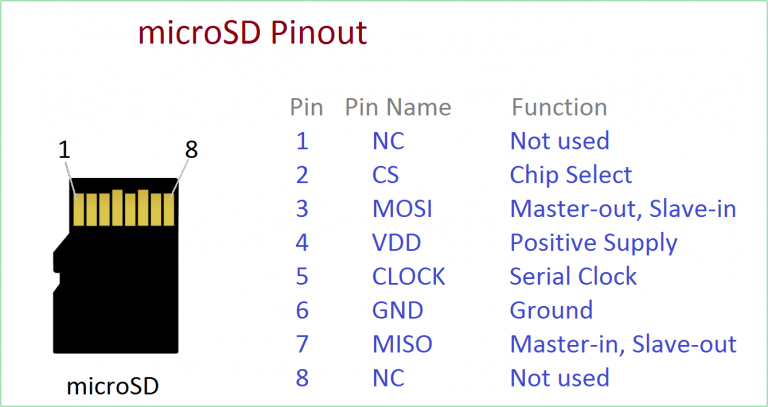 فایل راه اندازی SDCARD با میکرو STM32 - آموزش الکترونیک و نرم افزار